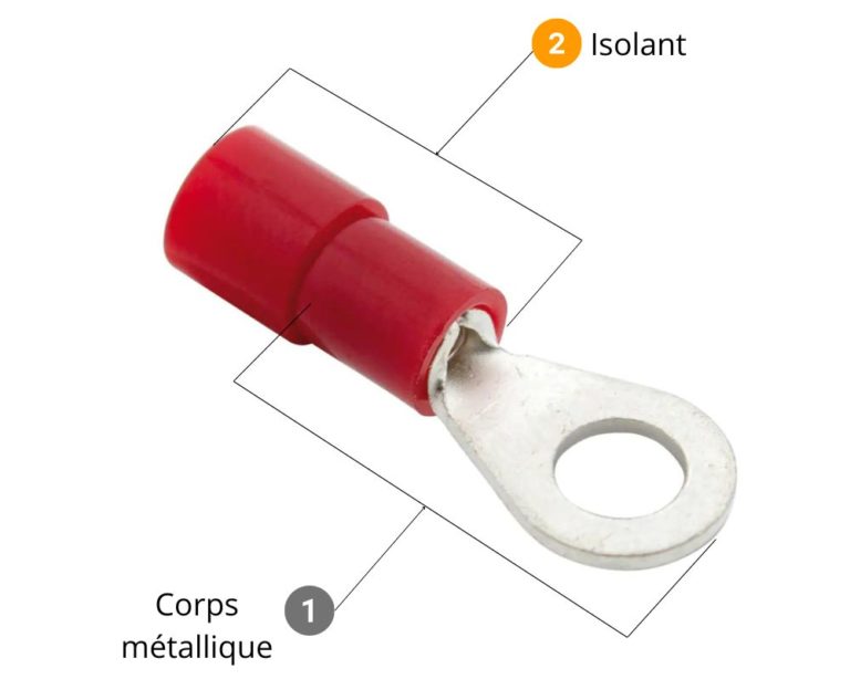 Quels sont les différents types de cosses électriques pré-isolées ? - NPi