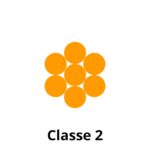 Classe de câble électrique : quelles sont les différentes classes de ...