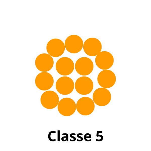 Classe de câble électrique : quelles sont les différentes classes de ...